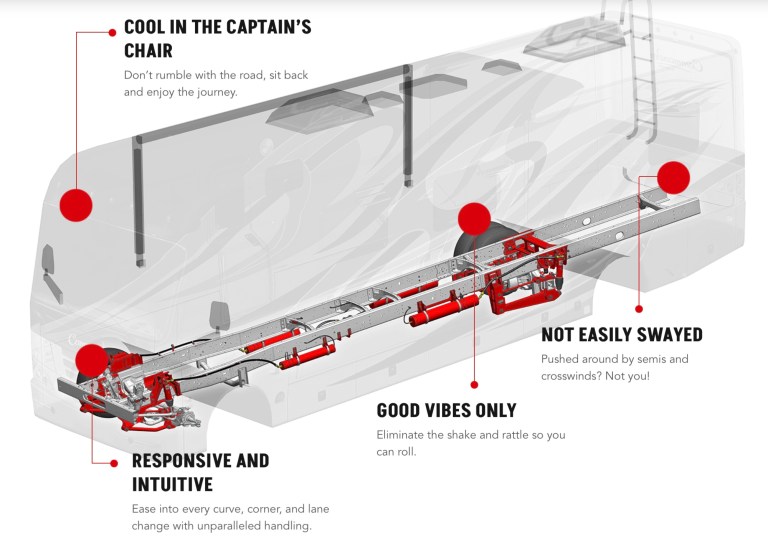 Smoothing the Journey with Liquid Spring Smart Suspension ...